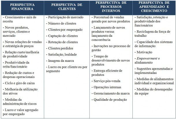 O que é Balanced Scorecard (BSC) - Blog da Qualidade O que é Balanced Scorecard (BSC) - Blog da Qualidade