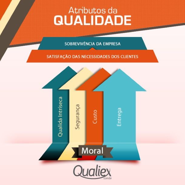 O Que Mesmo Qualidade Blog Da Qualidade O Que Mesmo Qualidade Blog Da Qualidade